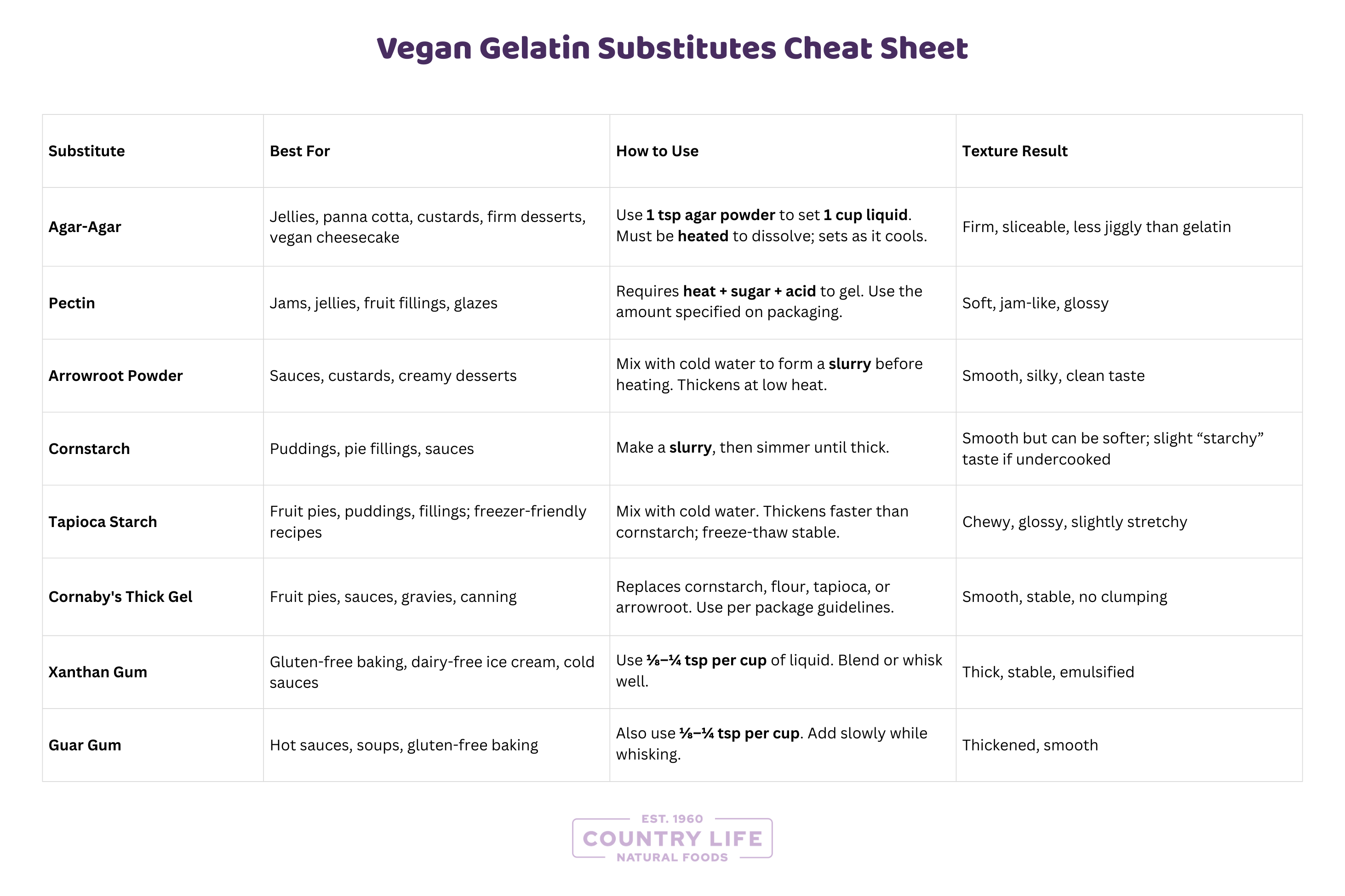 Tips for Success When Using Vegan Gelatin Substitutes