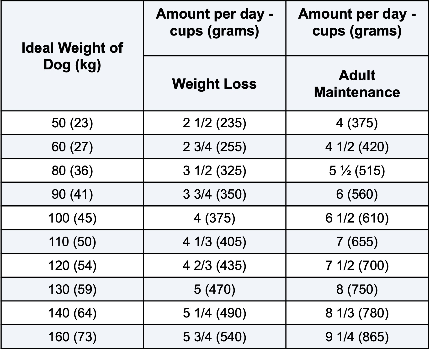 Hill’s Science Diet Perfect Weight Large Breed Dry Food | Vets Love Pets