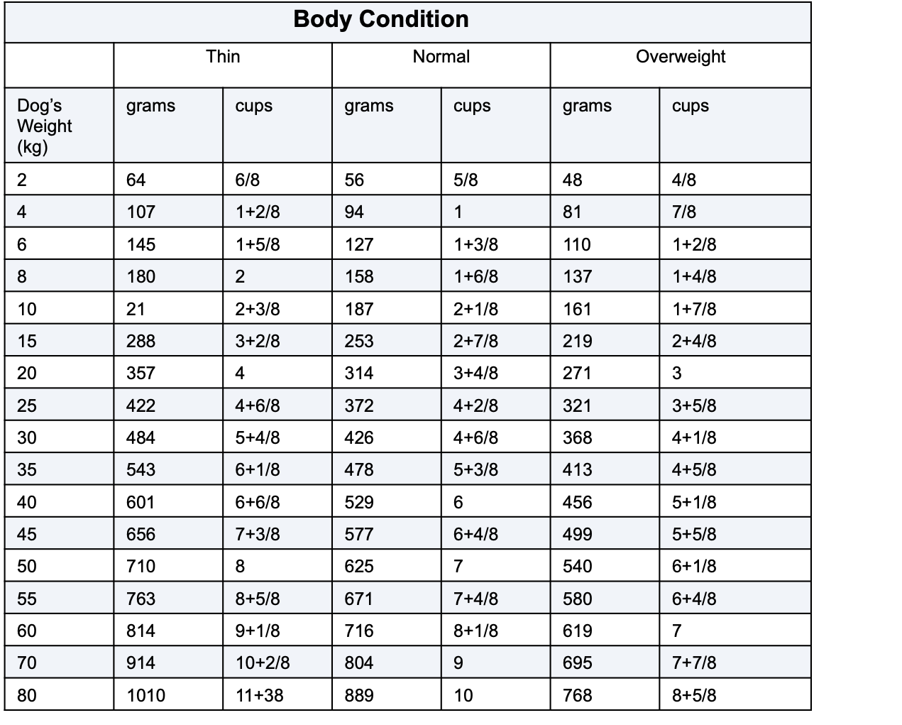 Sensitivity Control Dry Dog Food - Royal Canin Veterinary | Vets Love Pets